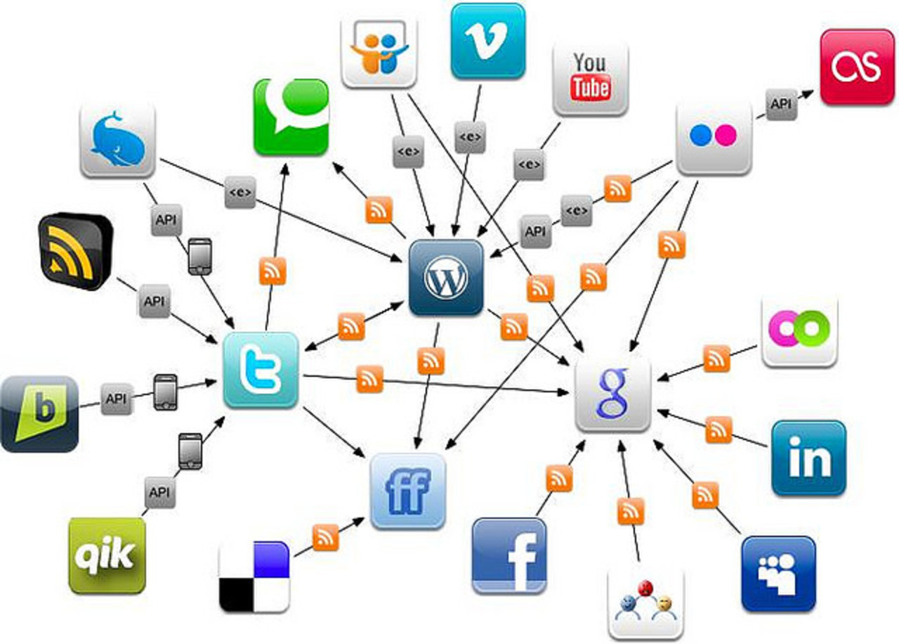 How To Make A Web Diagram For An Essay